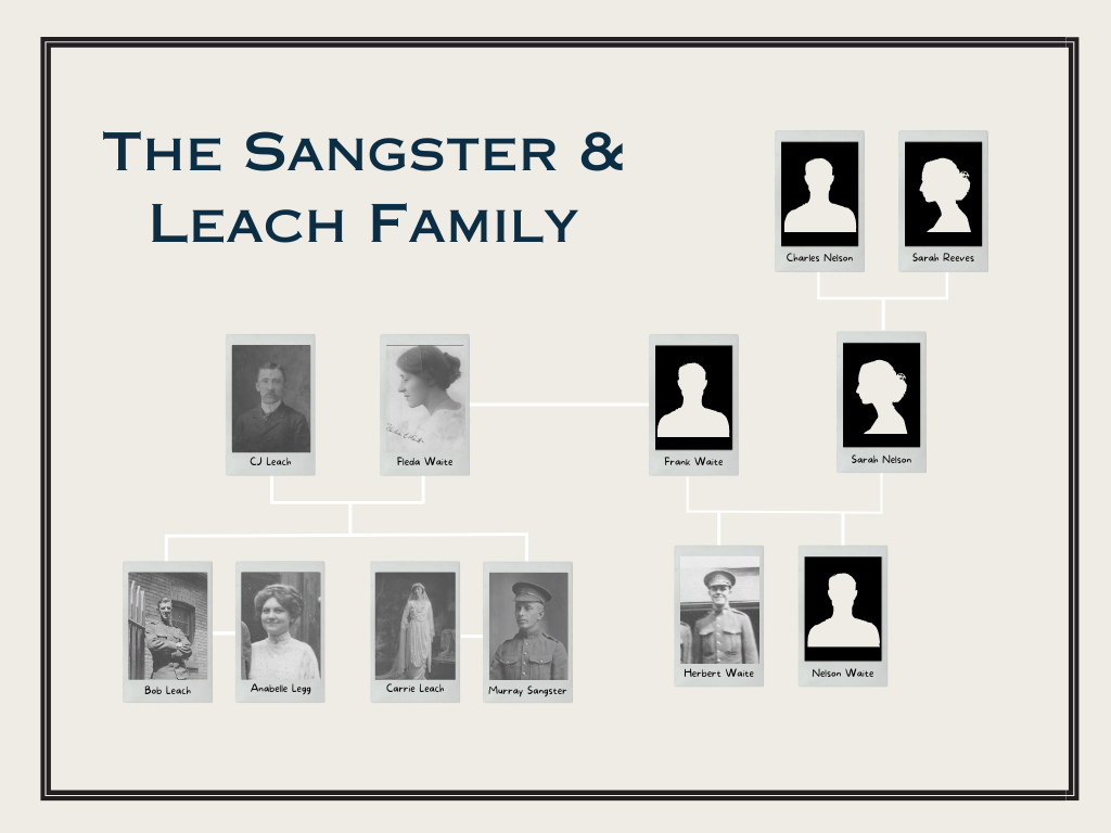 Historic Profiles – Our Part